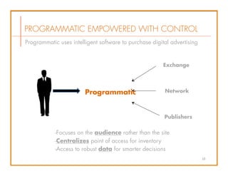 A History of Programmatic Media | PPT