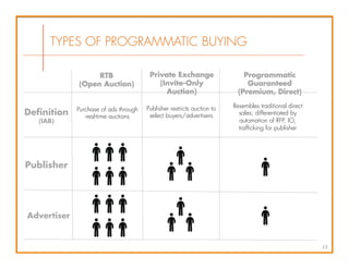 A History of Programmatic Media | PPT