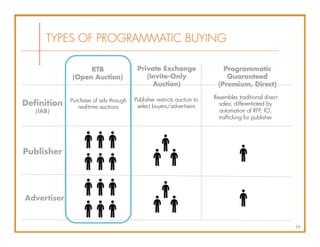 A History of Programmatic Media | PPT