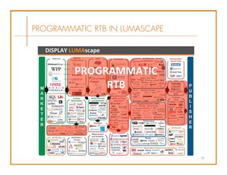 A History of Programmatic Media | PPT
