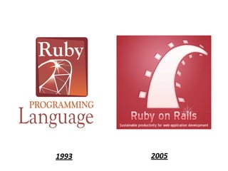 History of programming languages | PDF