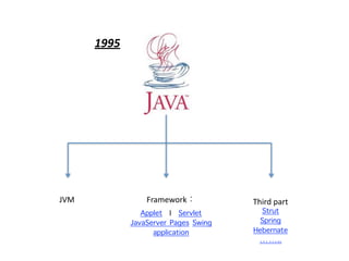 History of programming languages | PDF