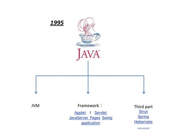 History of programming languages | PPT