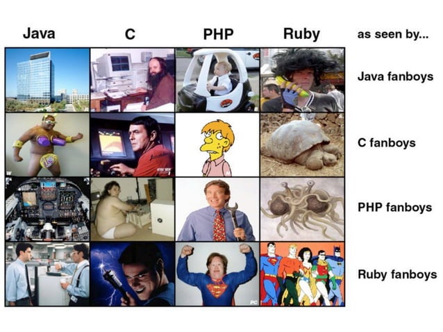 History of programming languages | PPT