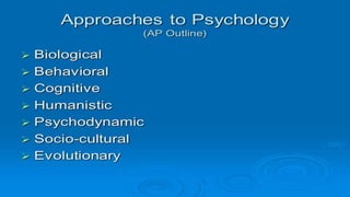History of psychology | PPTX
