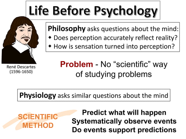 History of psychology | PPTX | Agnosticism | Religion & Spirituality