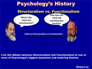 History of PsychologySFFFFFFFFFFFFFF.ppt