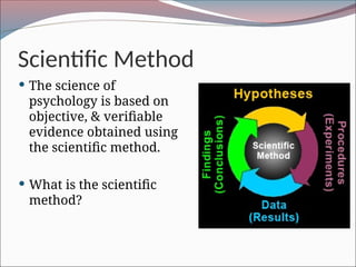 History of PsychologySFFFFFFFFFFFFFF.ppt