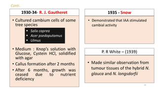 HISTORY OF PLANT TISSUE CULTURE.pptx