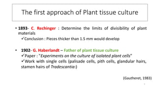 HISTORY OF PLANT TISSUE CULTURE.pptx