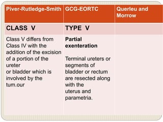 History of radical hysterectomy for cancer cervix | PPTX