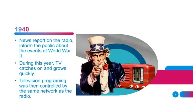 History of radio | PPT