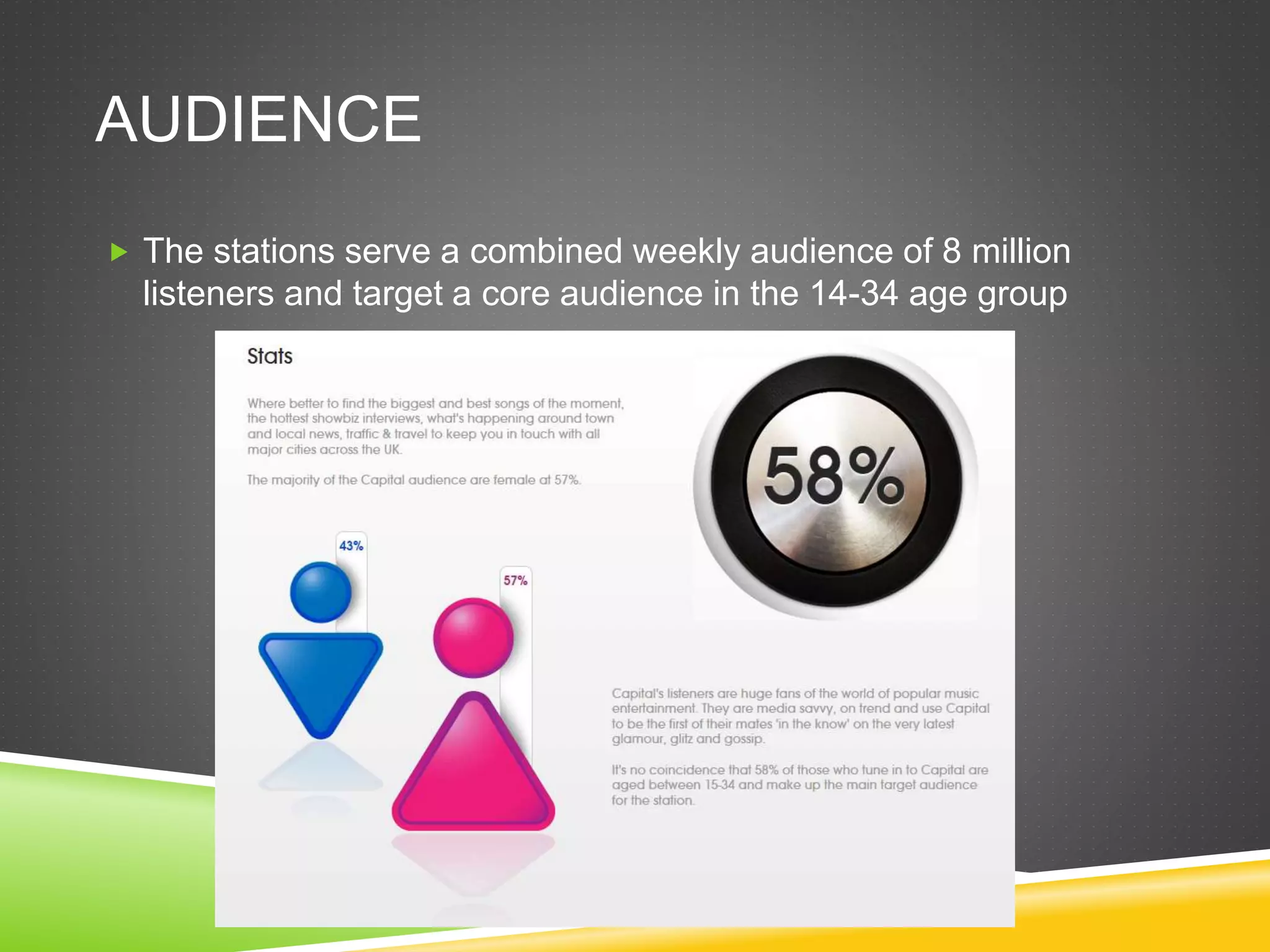 History of radio capital fm | PPT