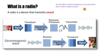 History of radio 1 | PPT