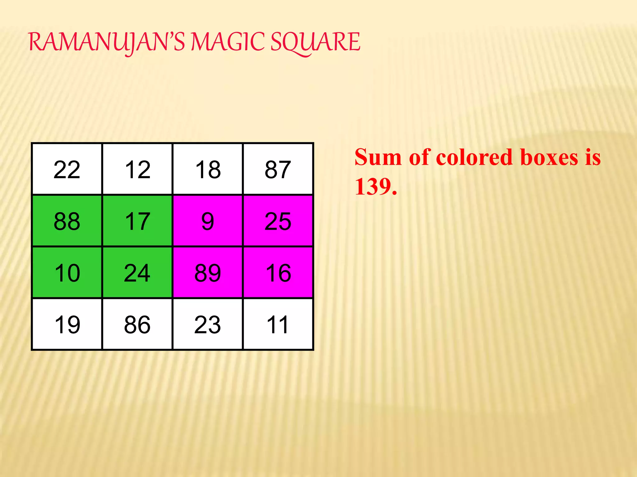 History of ramanujan's and his contributions in mathematics by, sandeep ...