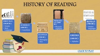 History of Reading | PPTX