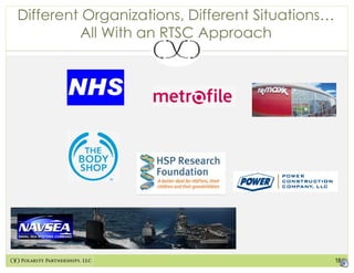 History of real time strategic change - jake jacobs | PPT