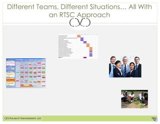 History of real time strategic change - jake jacobs | PPT