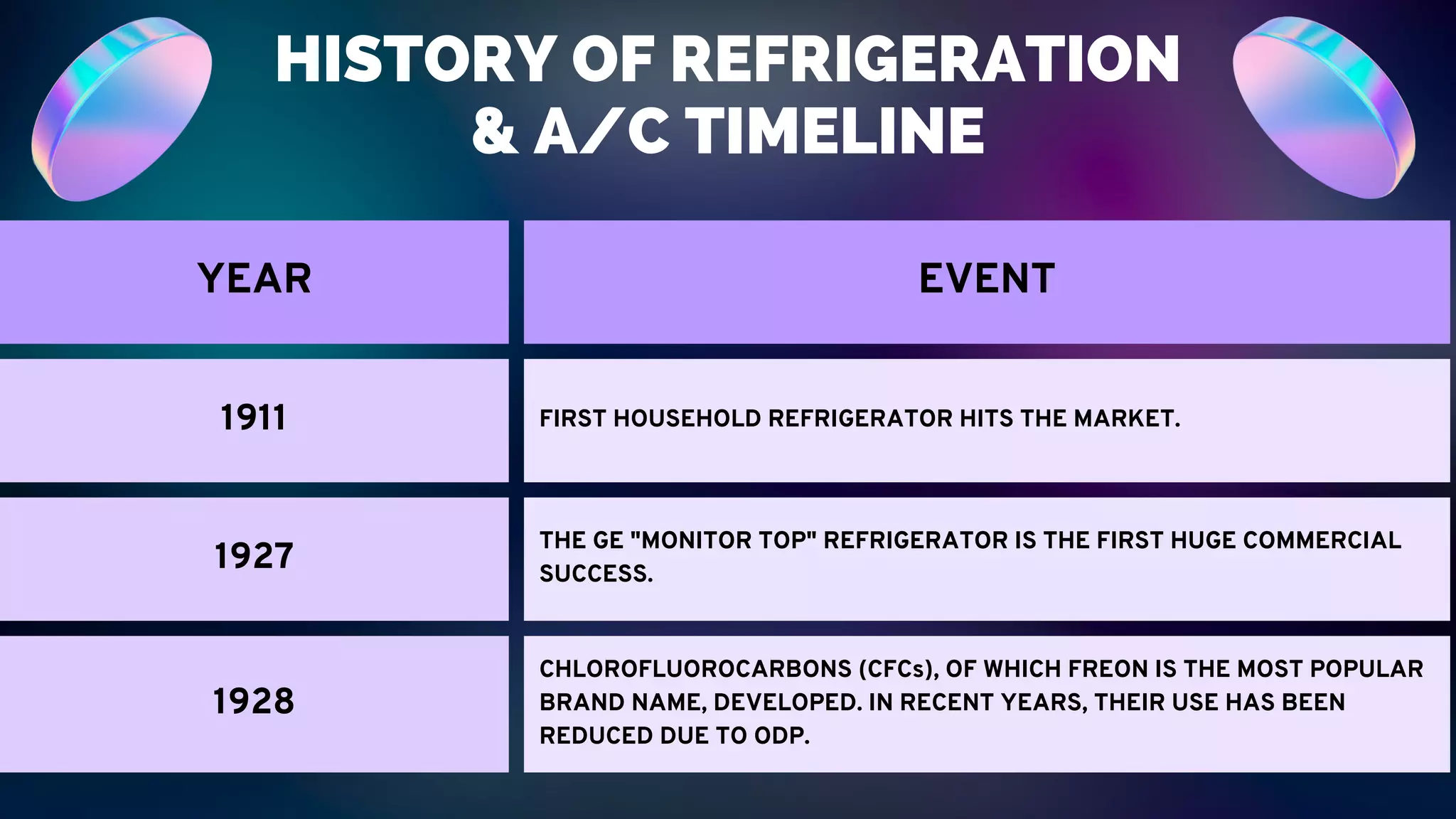 HISTORY OF REFRIGERATION AND AIR-CONDITIONING.pdf