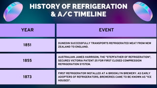 HISTORY OF REFRIGERATION AND AIR-CONDITIONING.pdf