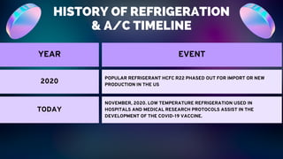 HISTORY OF REFRIGERATION AND AIR-CONDITIONING.pdf