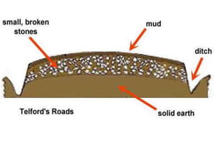 History of road | PPTX