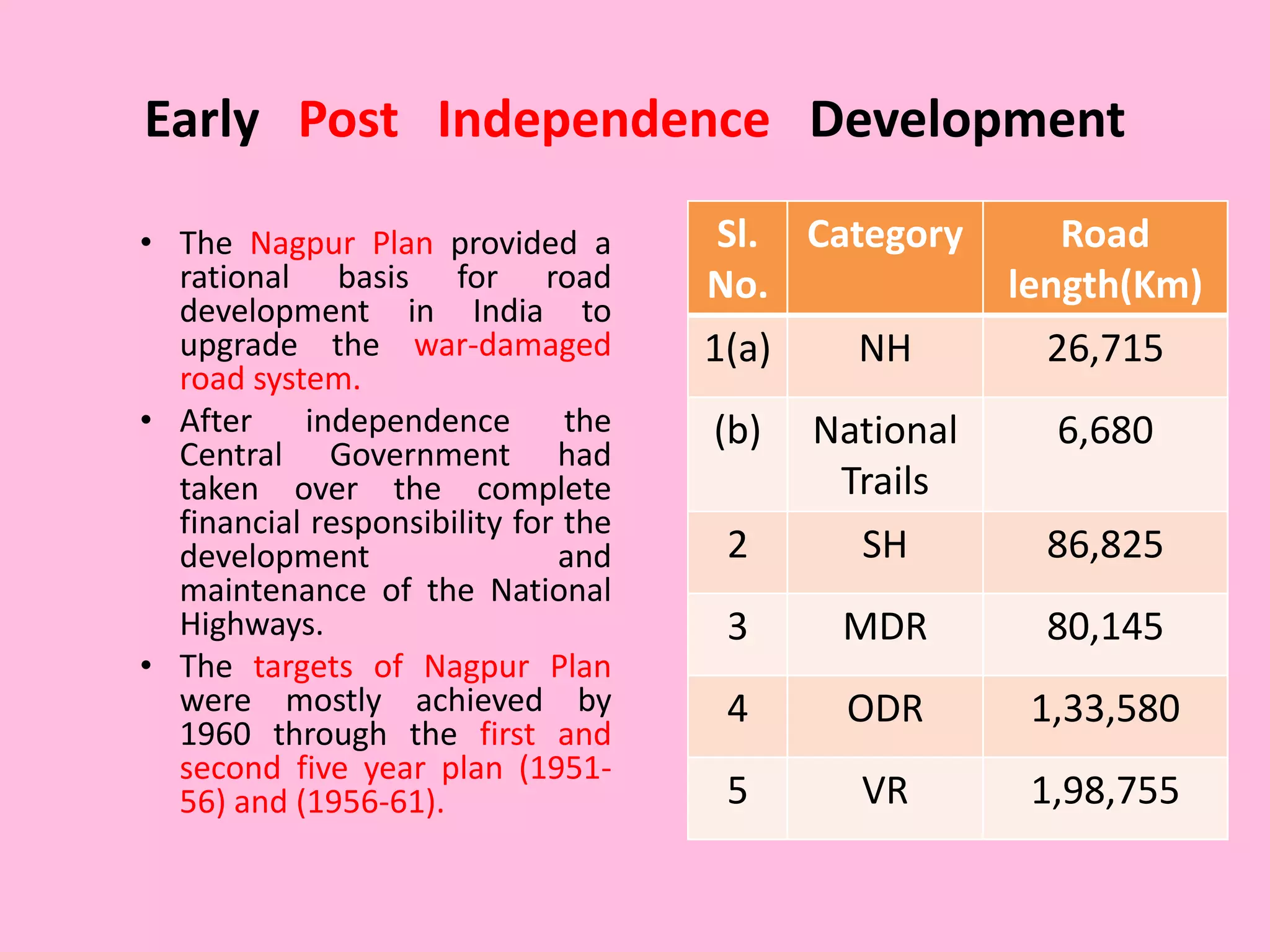 HISTORY_OF_ROAD_DEVELOPMENT_IN_INDIA_and.pptx