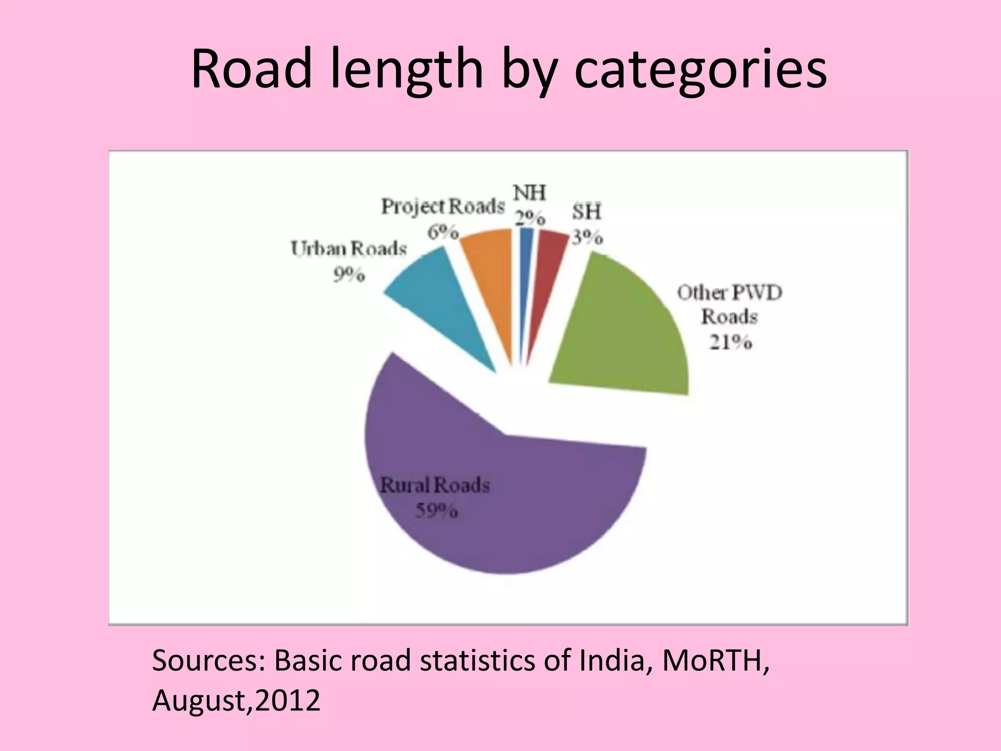 HISTORY_OF_ROAD_DEVELOPMENT_IN_INDIA_and.pptx