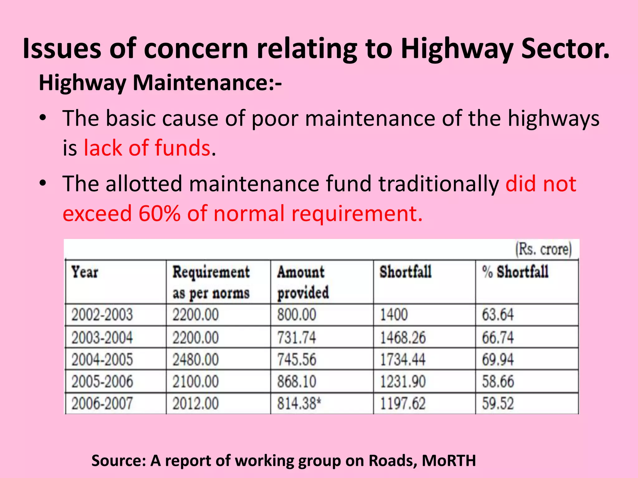 HISTORY_OF_ROAD_DEVELOPMENT_IN_INDIA_and.pptx