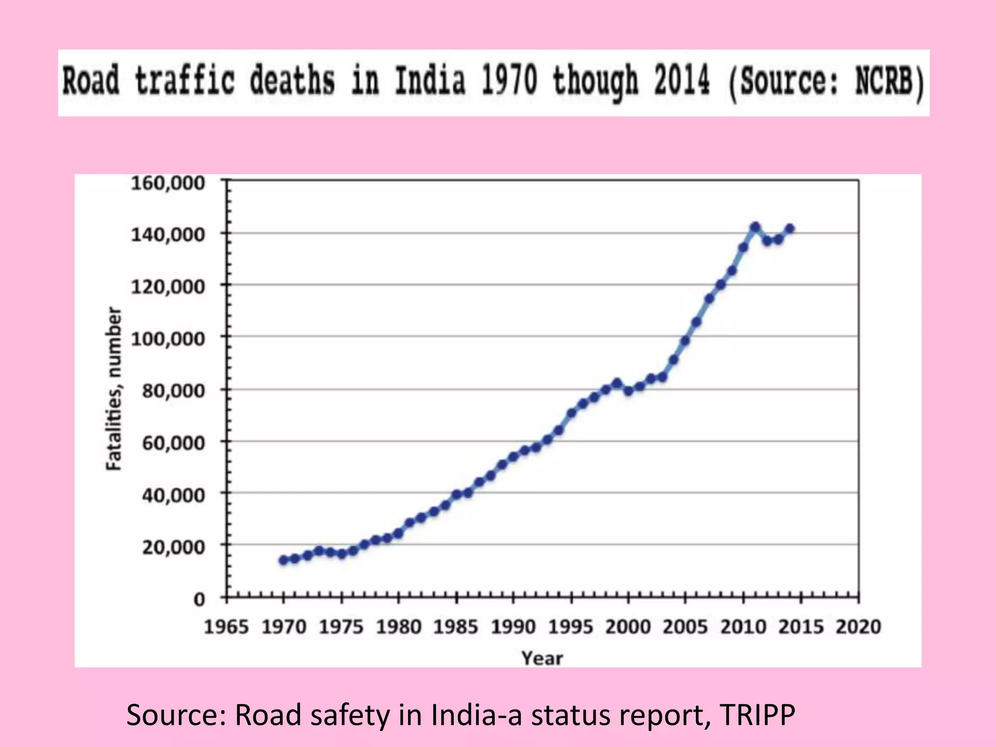 HISTORY_OF_ROAD_DEVELOPMENT_IN_INDIA_and.pptx