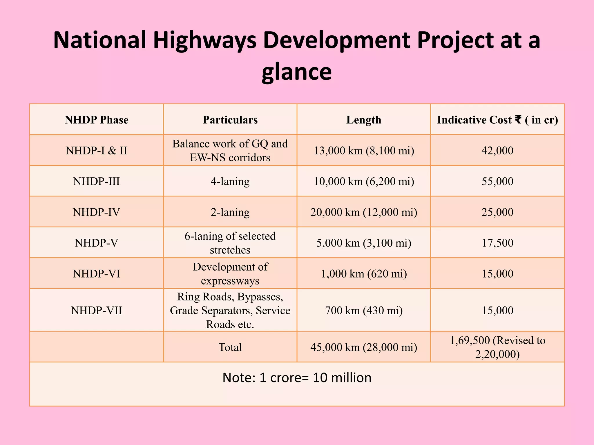 HISTORY_OF_ROAD_DEVELOPMENT_IN_INDIA_shannnu.pptx