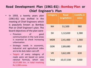 HISTORY_OF_ROAD_DEVELOPMENT_IN_INDIA_shannnu.pptx