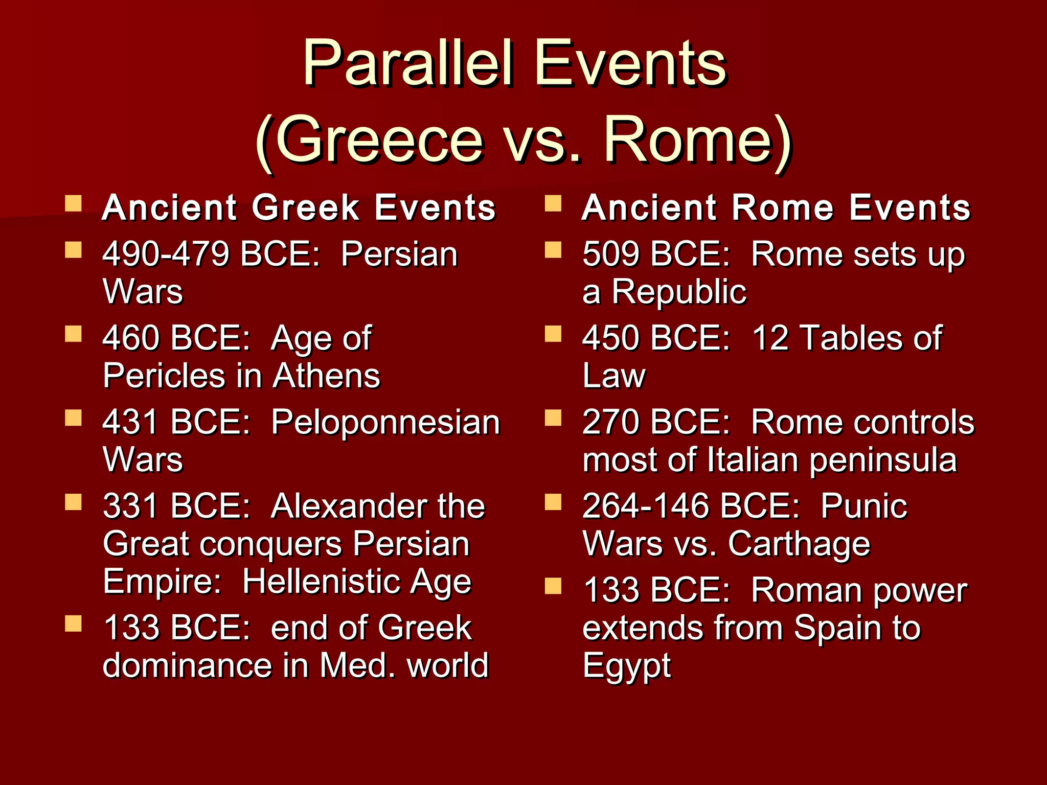 History of rome | PPT