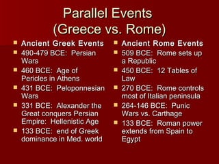 History of rome | PPT