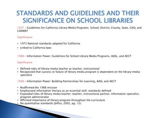 History of School Libraries | PPTX