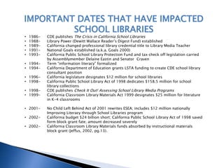 History of School Libraries | PPTX