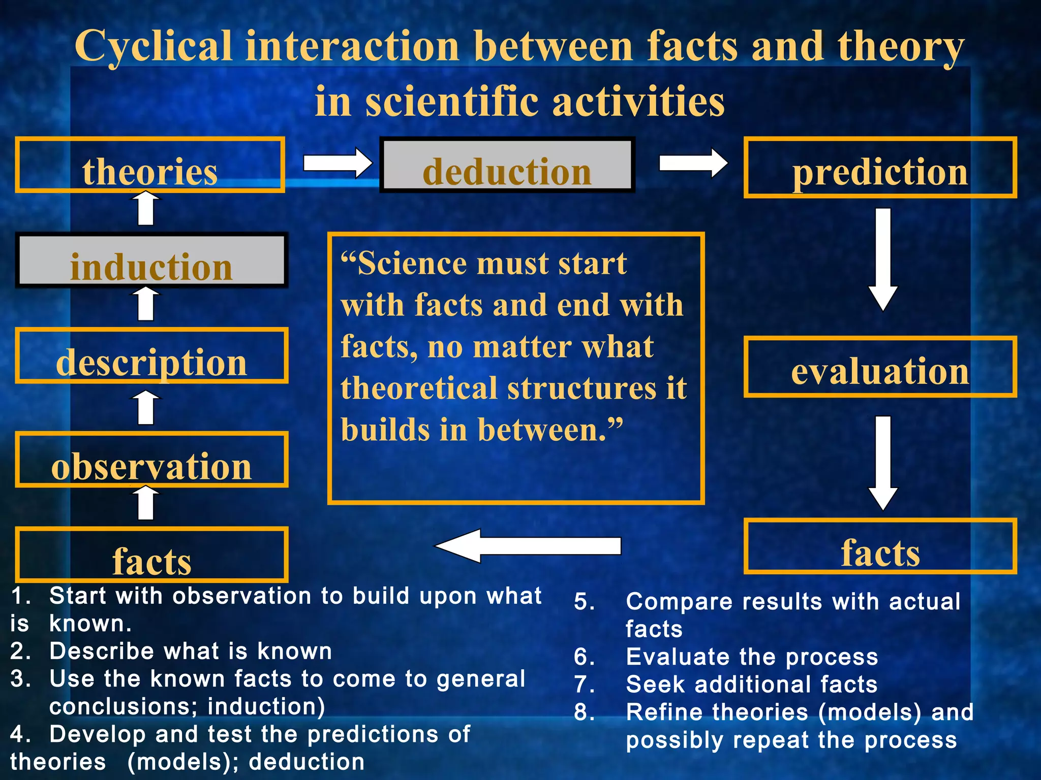 History of science, what is science? stages of science... | PPT