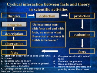 History of science, what is science? stages of science... | PPT