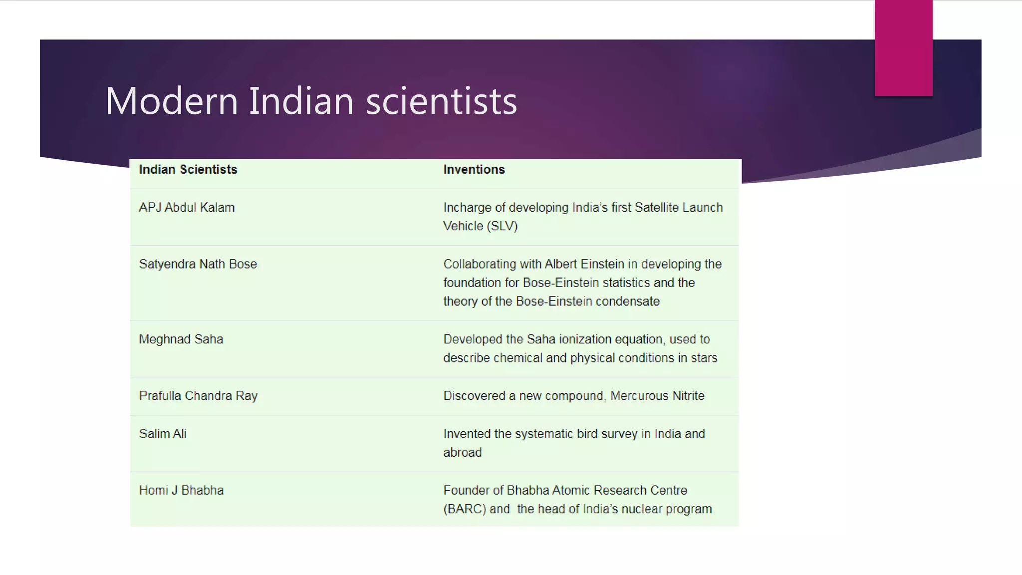 History of science.pptx