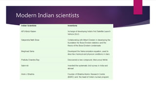 History of science.pptx