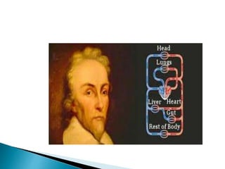 History of science & technology | PPT