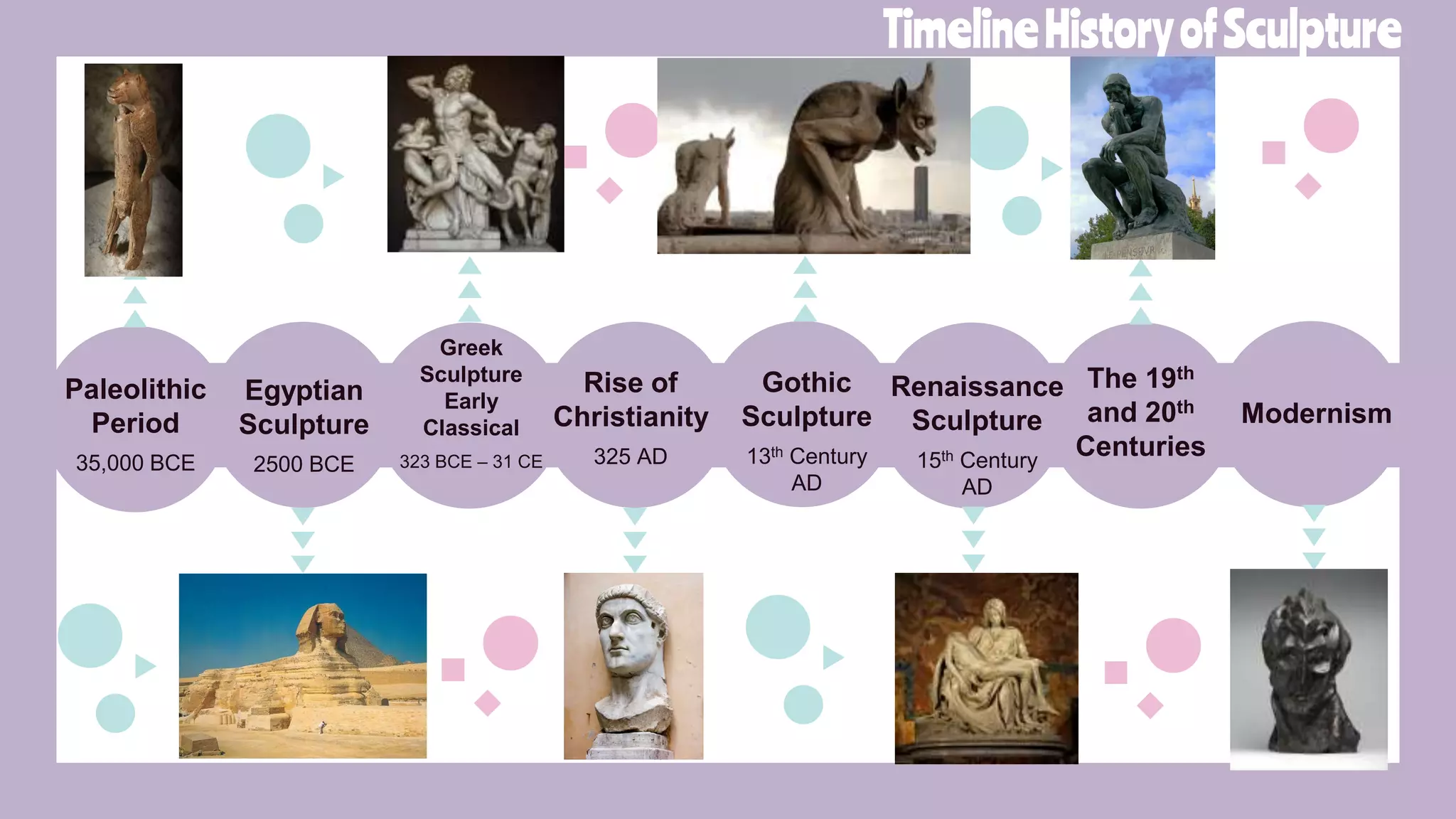 History of Sculpture | PPTX