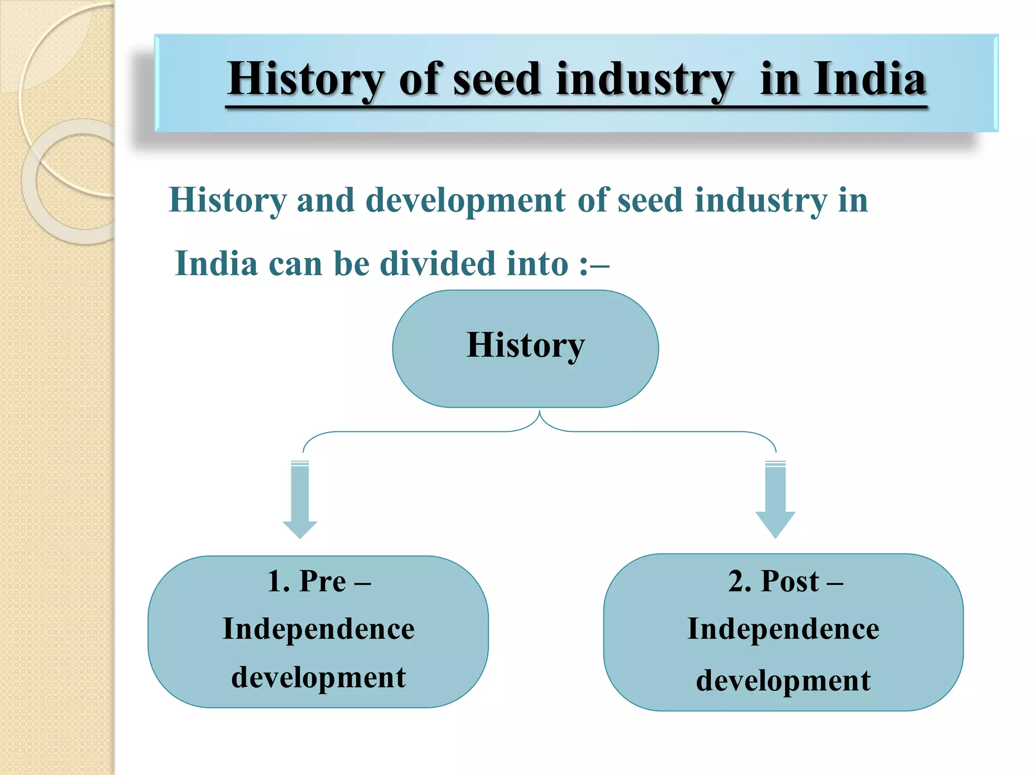 History of seed industry in India. | PDF