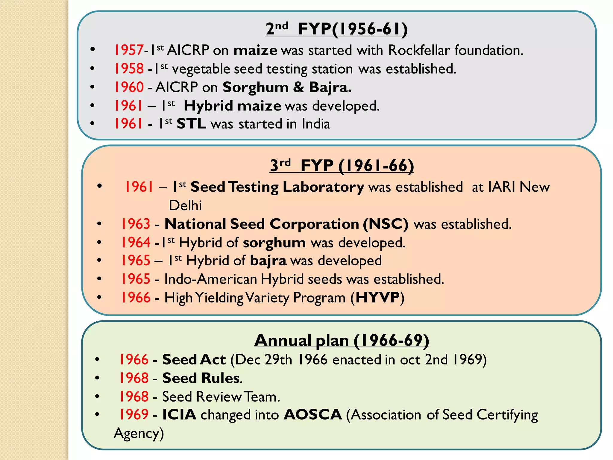 History of seed industry in India. | PDF