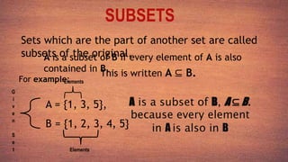 HISTORY OF SETS.pptx