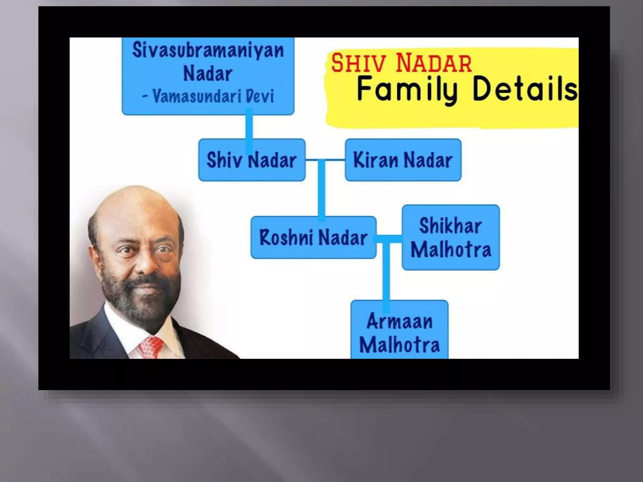 History of shiv nadar | PPT