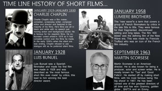 History of short films | PPT
