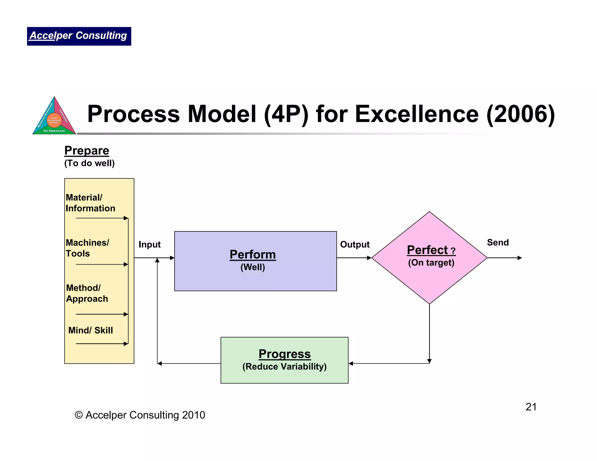 History Of Six Sigma By Praveen Gupta | PDF