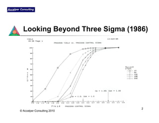 History Of Six Sigma By Praveen Gupta | PDF