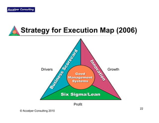 History Of Six Sigma By Praveen Gupta | PDF